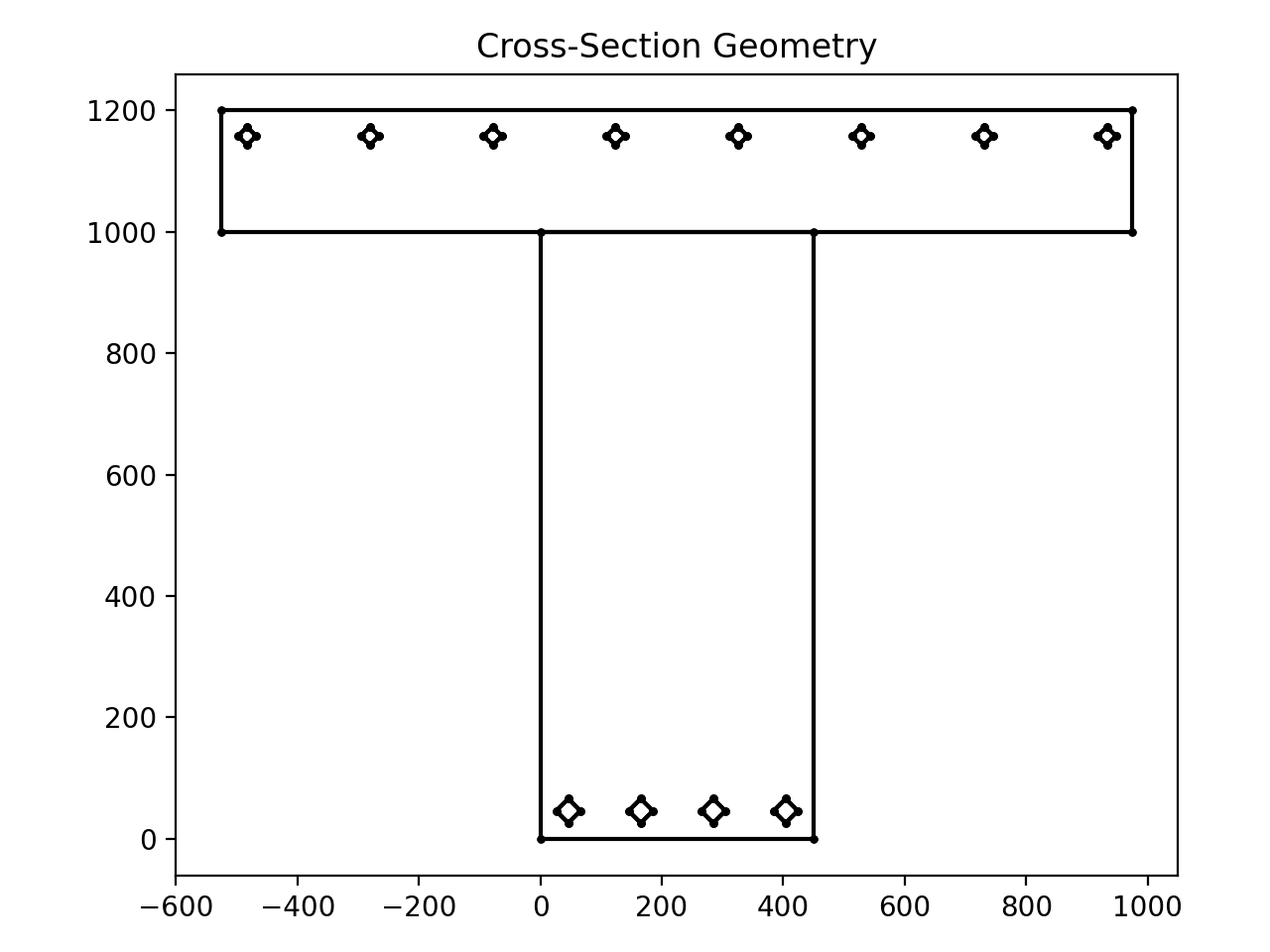 2. Geometry — concreteproperties 0.4.1 documentation