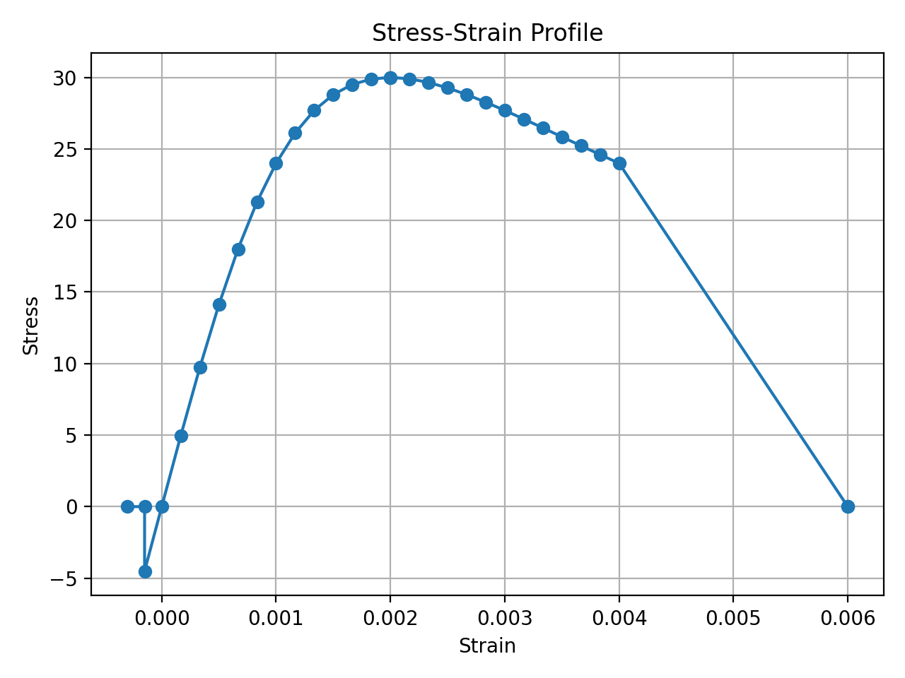 1. Materials — concreteproperties 0.5.0 documentation